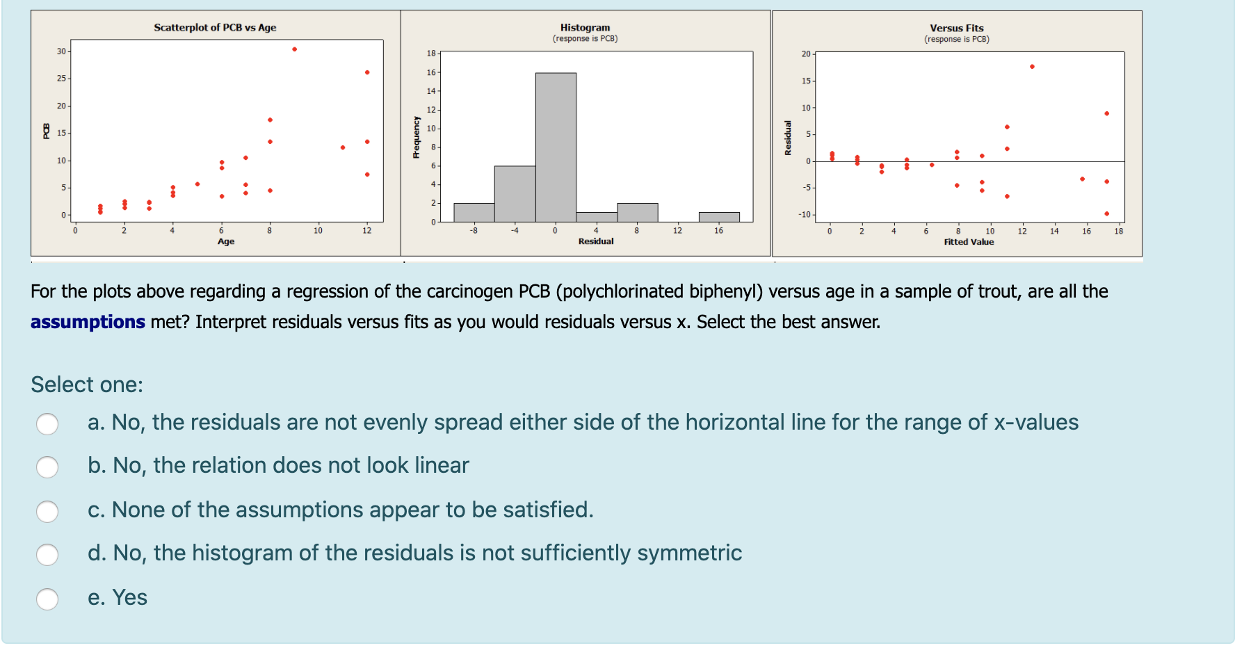 Solved Scatterplot of PCB vs Age Histogram (response is PCB) | Chegg.com