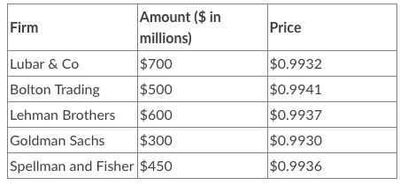Solved The US Treasury is conducting an auction for $1.8 | Chegg.com