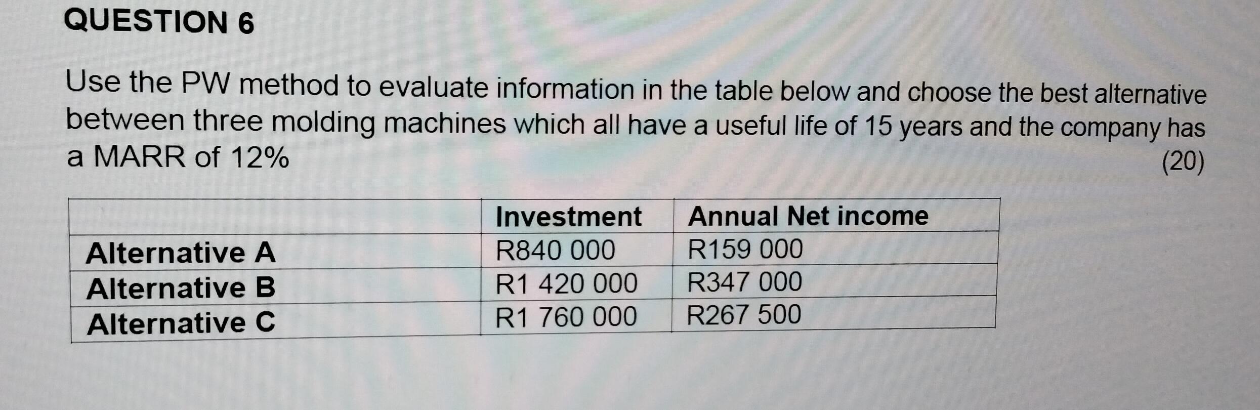 Solved Use the PW method to evaluate information in the | Chegg.com