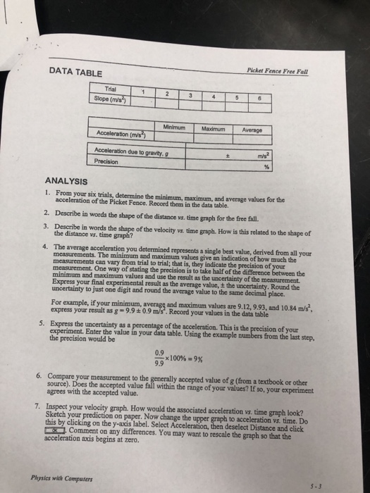 Picket Fence Free Fall DATA TABLE Trial Slope (m/s | Chegg.com