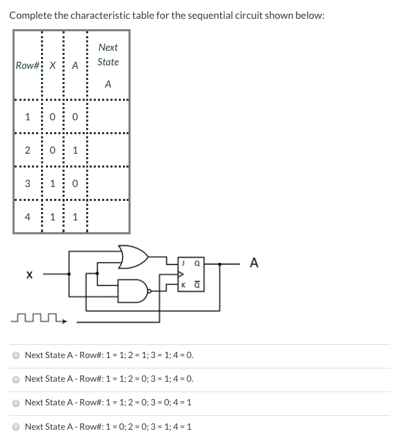 Solved Complete the characteristic table for the sequential | Chegg.com