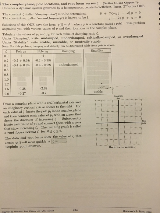 Solved The complex plane, pole locations, and root locus | Chegg.com