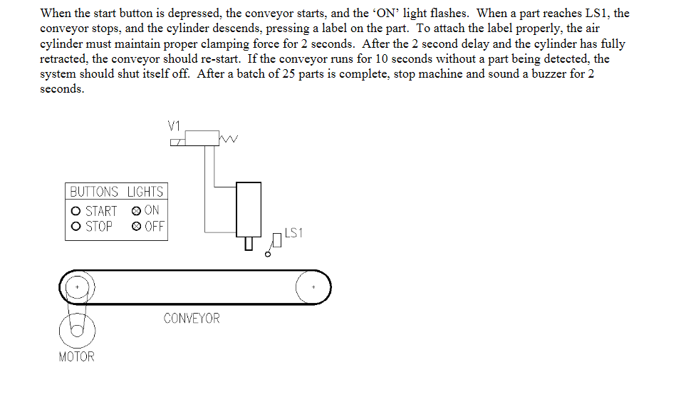 Solved Please draw a ladder diagram and I/O diagram for the | Chegg.com