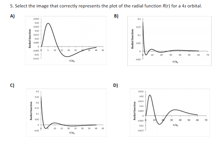 5. Select the image that correctly represents the | Chegg.com