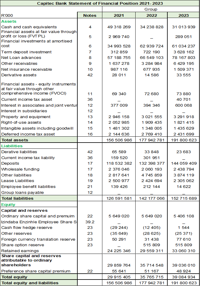 Solved Write a report in which you assess the financial | Chegg.com
