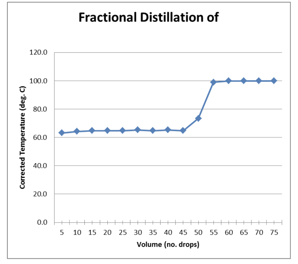 Based on the measured boiling points of cyclohexane | Chegg.com