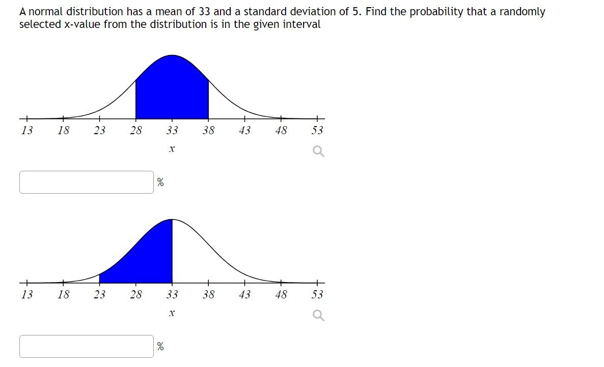 Solved A Normal Distribution Has A Mean Of 33 And A Standard Chegg
