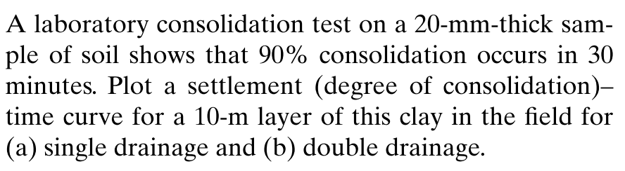 Solved A laboratory consolidation test on a 20−mm− thick | Chegg.com