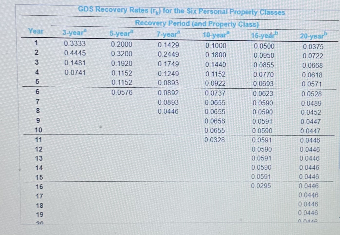 Solved A global positioning system (GPS) receiver is | Chegg.com