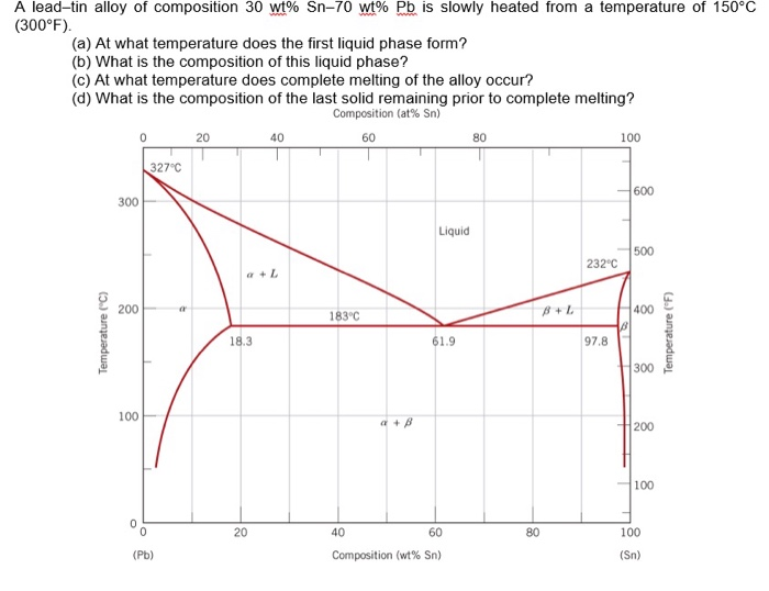 Solved For A Binary Isomorphous System Derive The Expression 0705