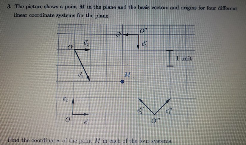 Solved 3. The picture shows a point M in the plane and the | Chegg.com
