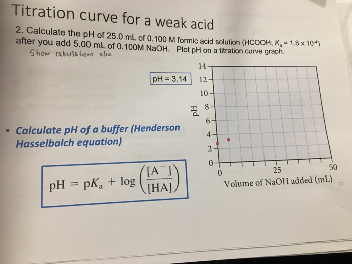 Solved Titration curve for a weak acid 2. Calculate the pH | Chegg.com