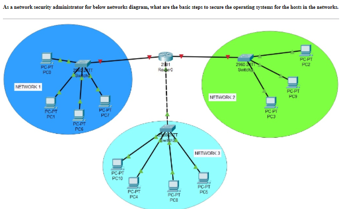 Solved As a network security administrator for below | Chegg.com