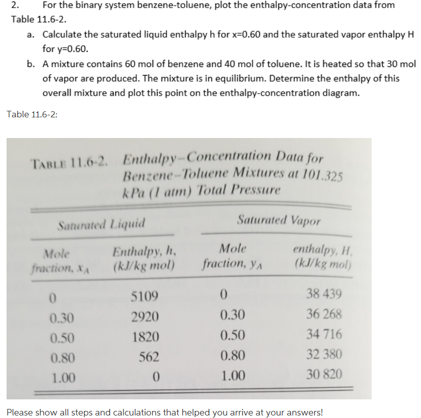 2. For the binary system benzene-toluene, plot the | Chegg.com