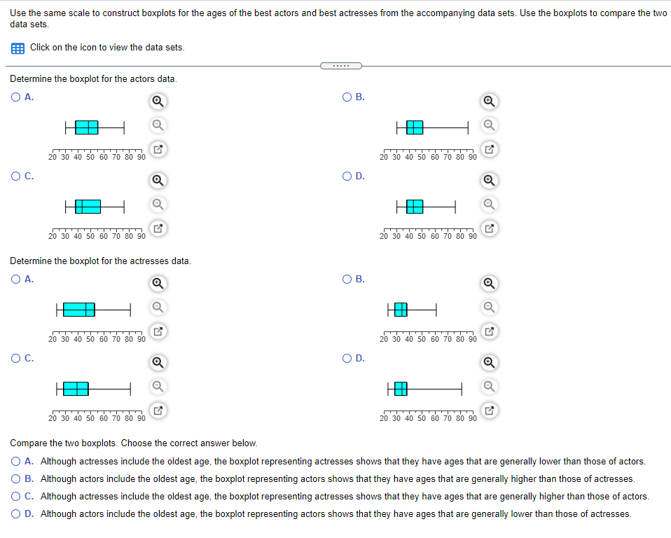 Solved Use the same scale to construct boxplots for the ages | Chegg.com