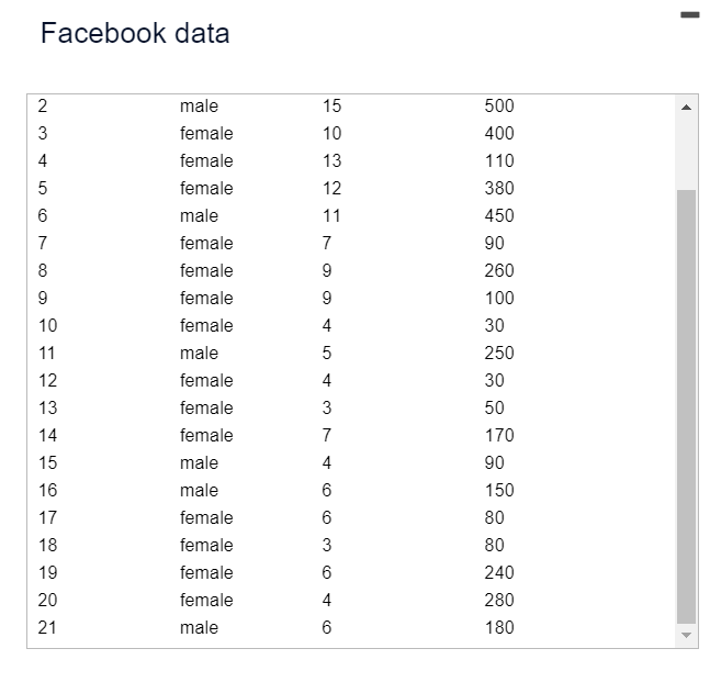 Solved Facebook data Facebook data location. Click the | Chegg.com
