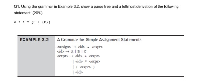 Solved Q1. Using the grammar in Example 3.2, show a parse | Chegg.com