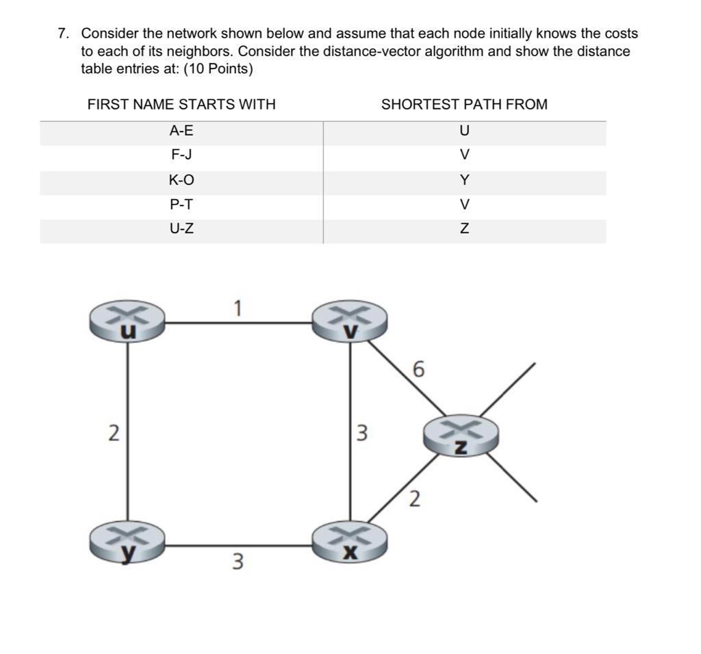 7. Consider the network shown below and assume that | Chegg.com