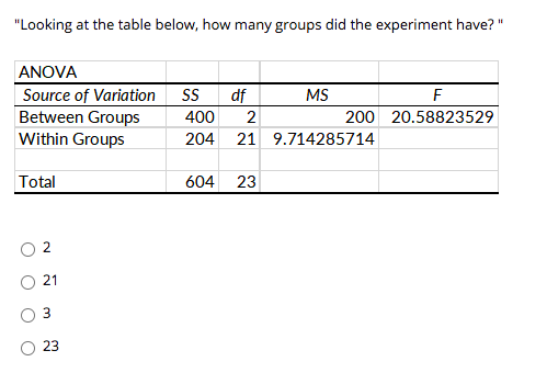 Solved "Looking at the table below, how many groups did the | Chegg.com