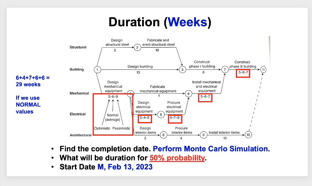 Duration (Weeks) - Find the completion date. Perform | Chegg.com