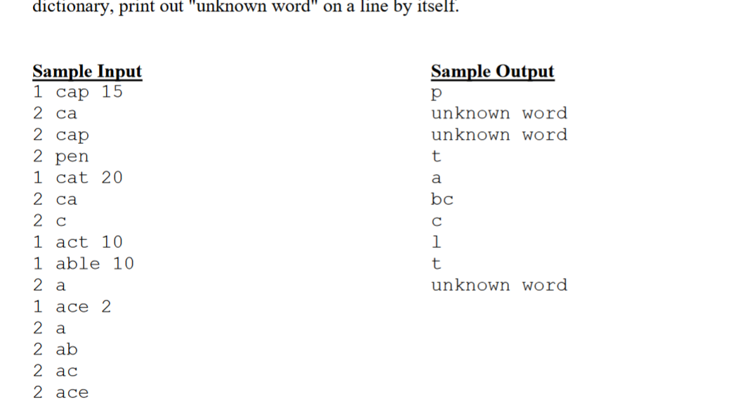 Solved this is my code in my output write one unknown word | Chegg.com