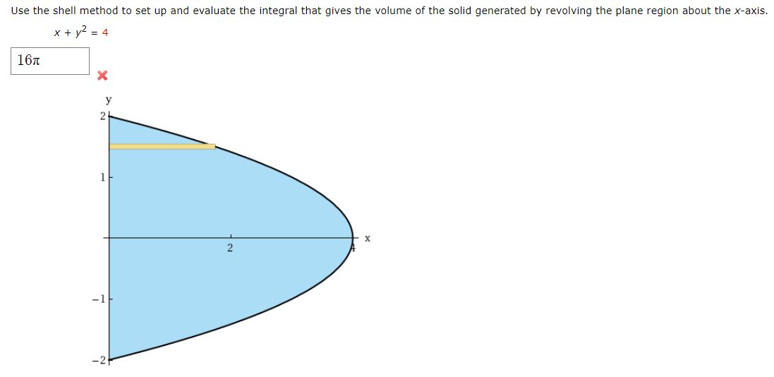 Solved Use the shell method to set up and evaluate the | Chegg.com
