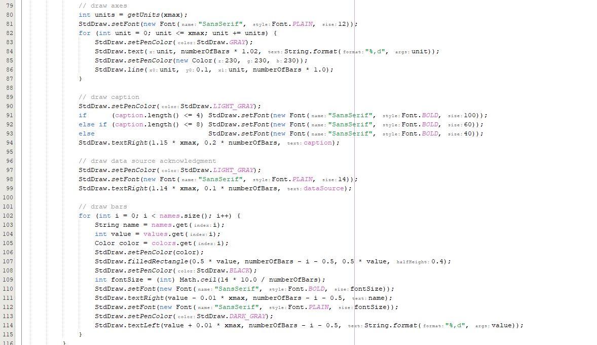 Solved Good Evening, I need help with this Bar Chart | Chegg.com