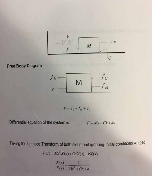 Solved Free Body Diagram f k Differential equation of the | Chegg.com