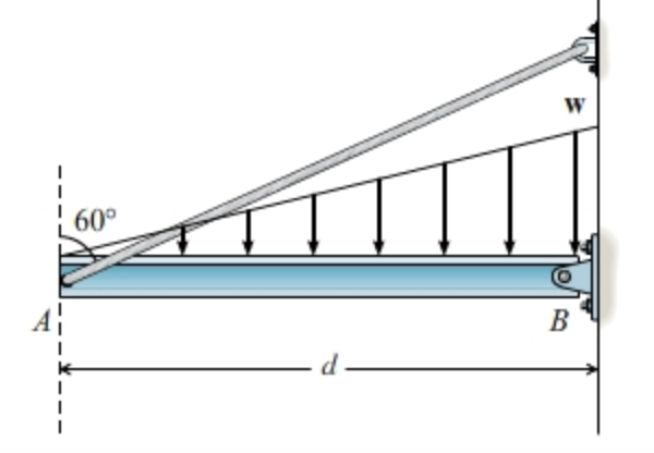 Solved A beam is subjected to a triangular load distribution | Chegg.com