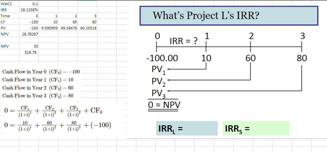 Solved Question:Find MIRR, MIRR L, & MIRR S.MIRR, MIRR L, & | Chegg.com