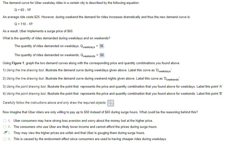 Solved The demand curve for Uber weekday rides in a certain | Chegg.com