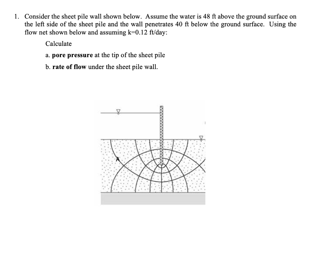 Solved 1. Consider the sheet pile wall shown below. Assume | Chegg.com