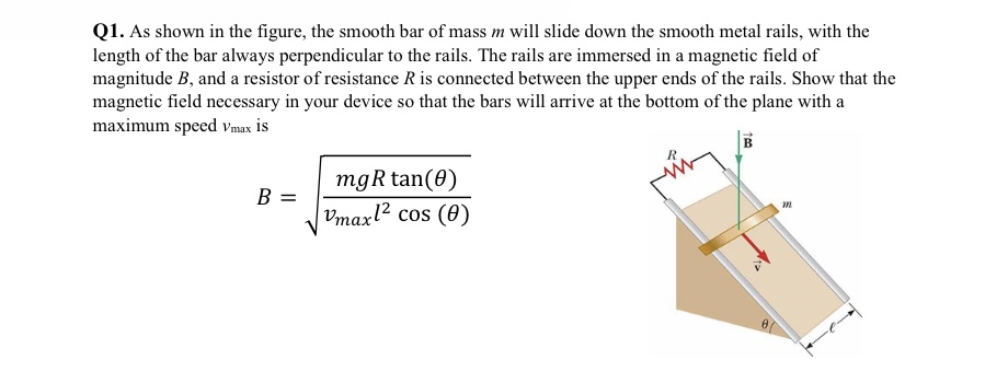 Solved Q1. As shown in the figure, the smooth bar of mass m | Chegg.com