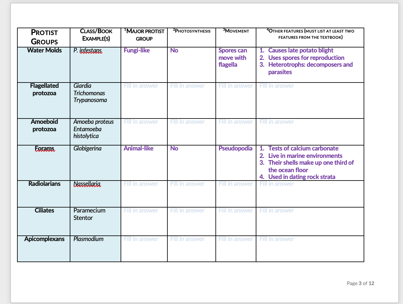 Solved Protists Identification Lab Task: 1. Answer the | Chegg.com