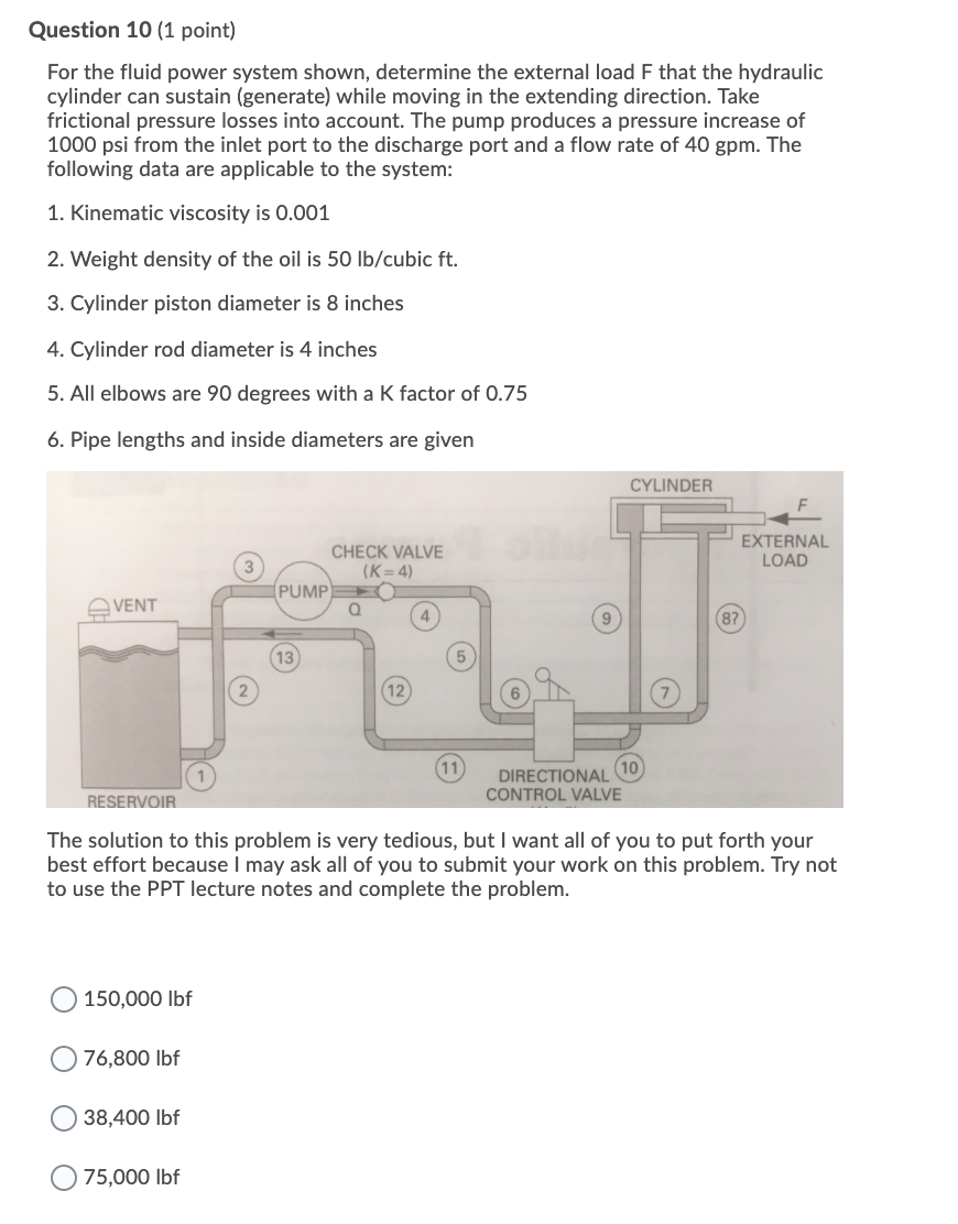 Solved Question 10 (1 point) For the fluid power system | Chegg.com