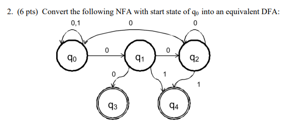 Solved 2. ( 6pts) Convert the following NFA with start state | Chegg.com