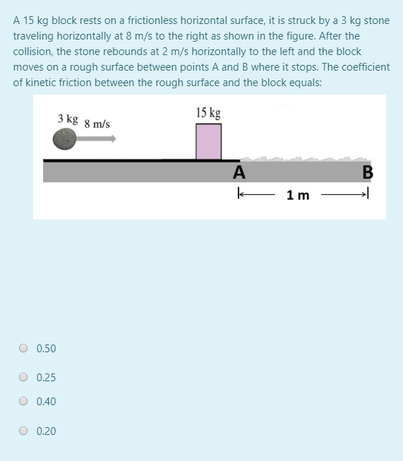 Solved A 15 kg block rests on a frictionless horizontal | Chegg.com