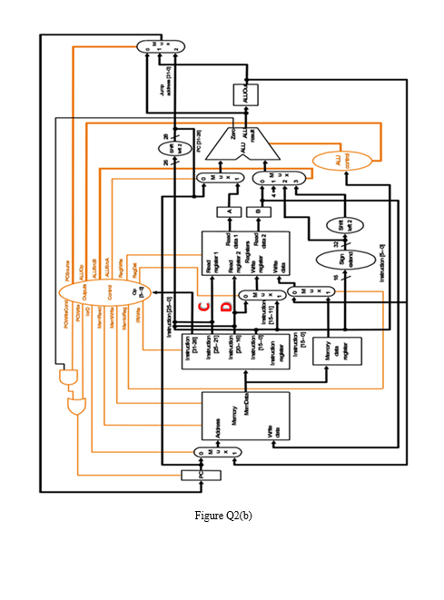 Q1. Arithmetic (a) Find the binary representation of | Chegg.com