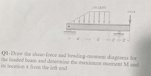 Solved Q1-Draw the shear-force and bending-moment diagrams | Chegg.com