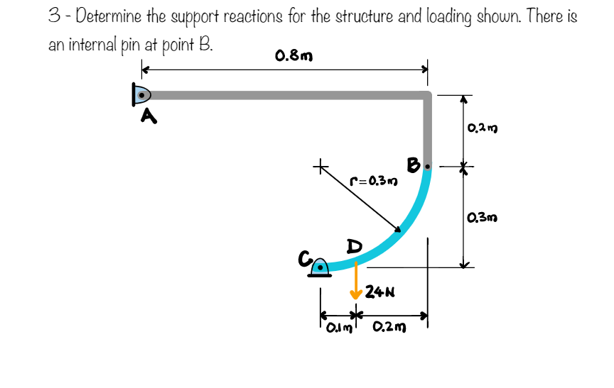Solved 3-Determine an internal pin at point B. the support | Chegg.com