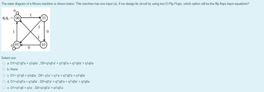 Solved The state diagram of a Moore machine is shown below. | Chegg.com