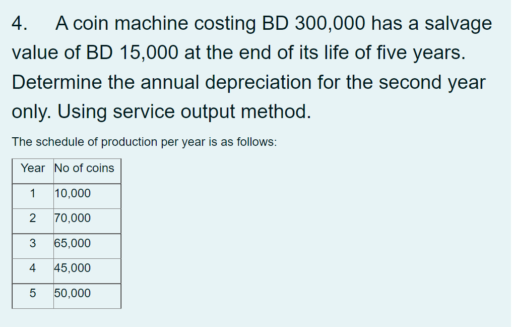 Solved 4. A coin machine costing BD300,000 has a salvage | Chegg.com