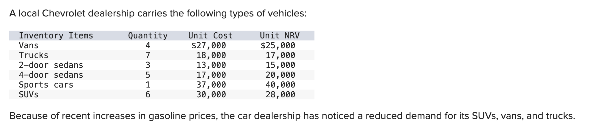 Solved A local Chevrolet dealership carries the following | Chegg.com