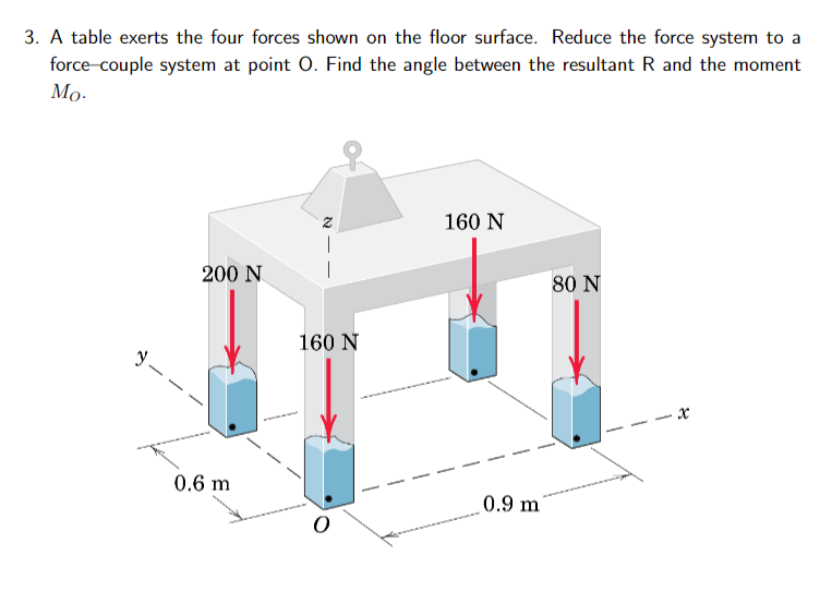 Solved 3. ﻿A table exerts the four forces shown on the floor | Chegg.com