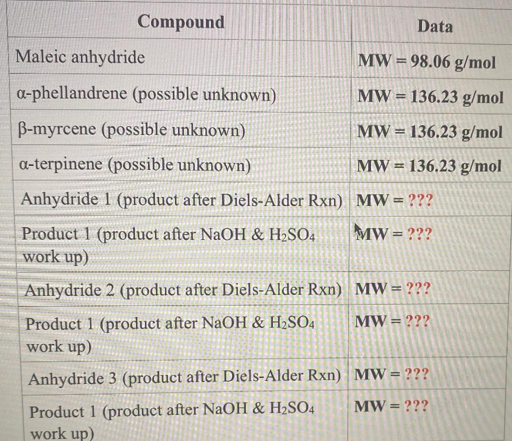 Solved Compound Structure Compound Structure Anhydride | Chegg.com