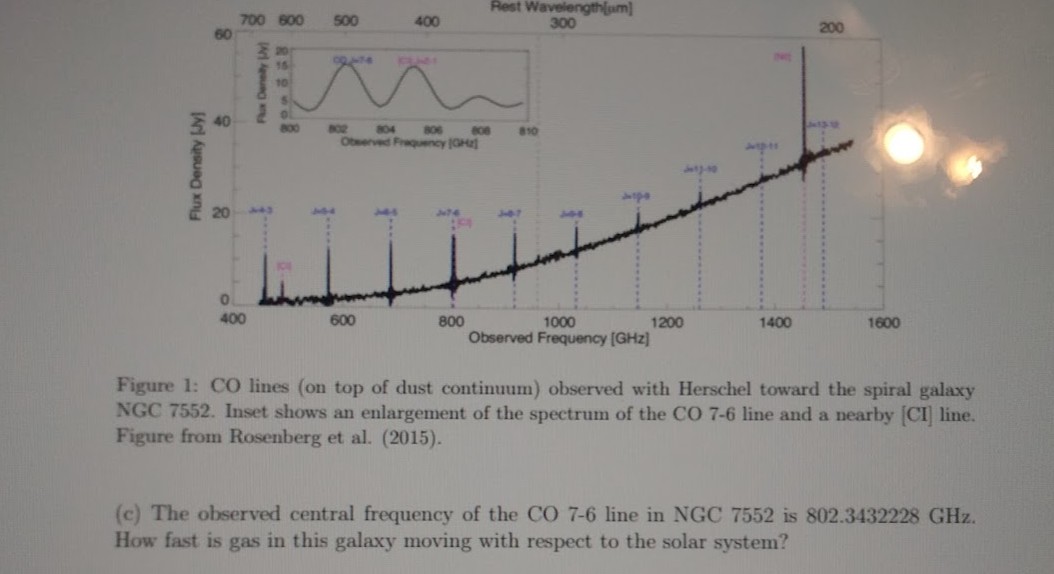 Solved Figure 1: CO lines (on top of dust continuum) | Chegg.com