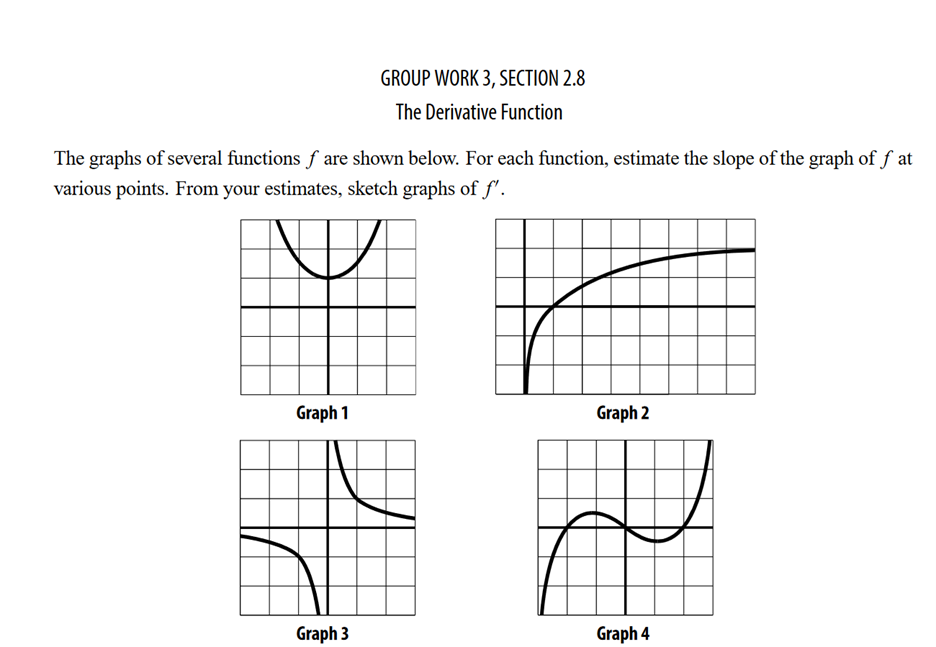 Solved GROUP WORK 3, SECTION 2.8 The Derivative Function The | Chegg.com