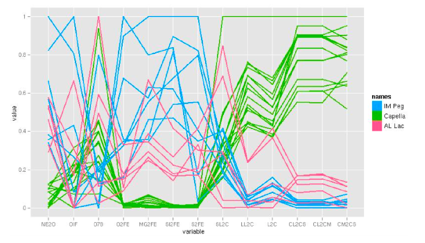 Solved Can I have all the answer for quesiton 2 with | Chegg.com