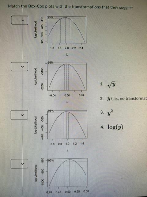 Match the Box-Cox plots with the transformations that | Chegg.com