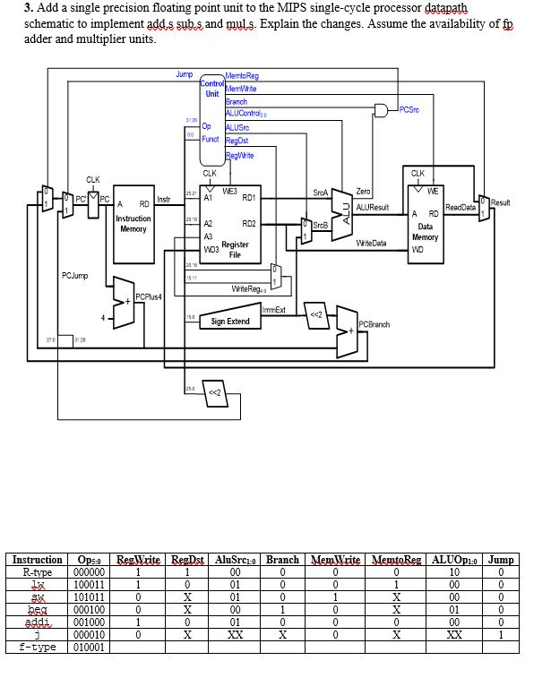 1 The Control Signal Values Of A MIPS Pipeline Chegg 1 The Control Signal Values Of A MIPS Pipeline Chegg